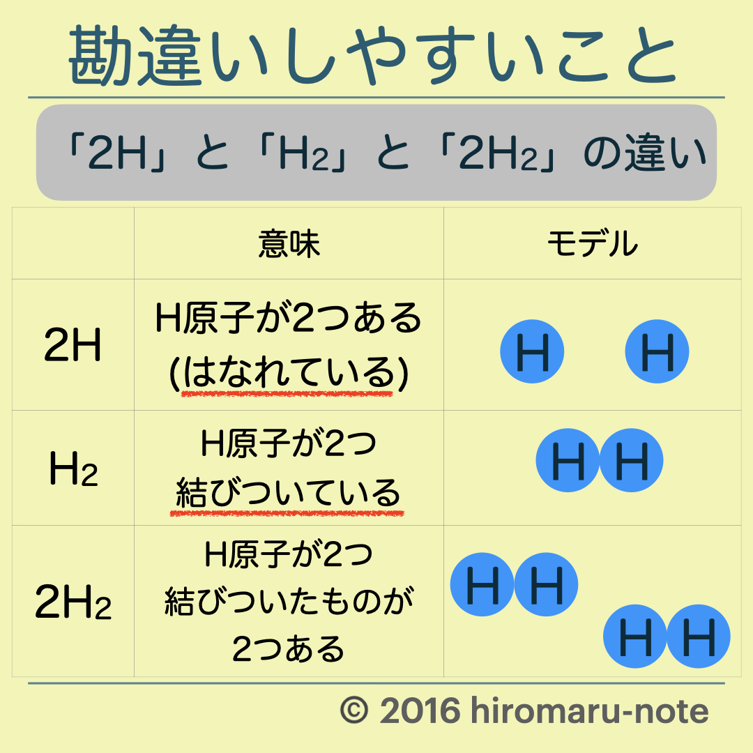 覚えておきたい化学式一覧 | hiromaru-note