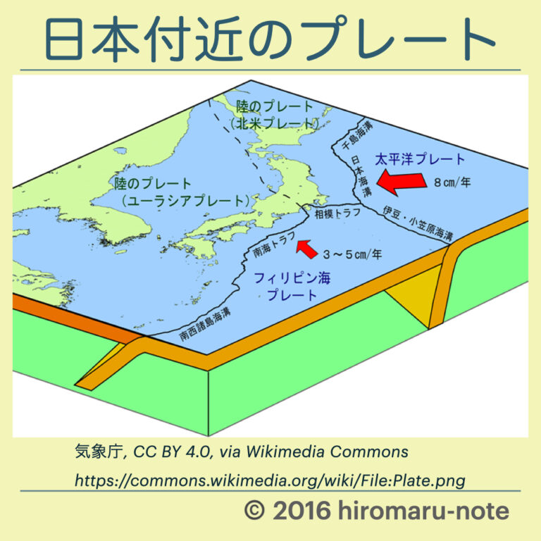 地球の構造: 地殻・マントル・核 | hiromaru-note